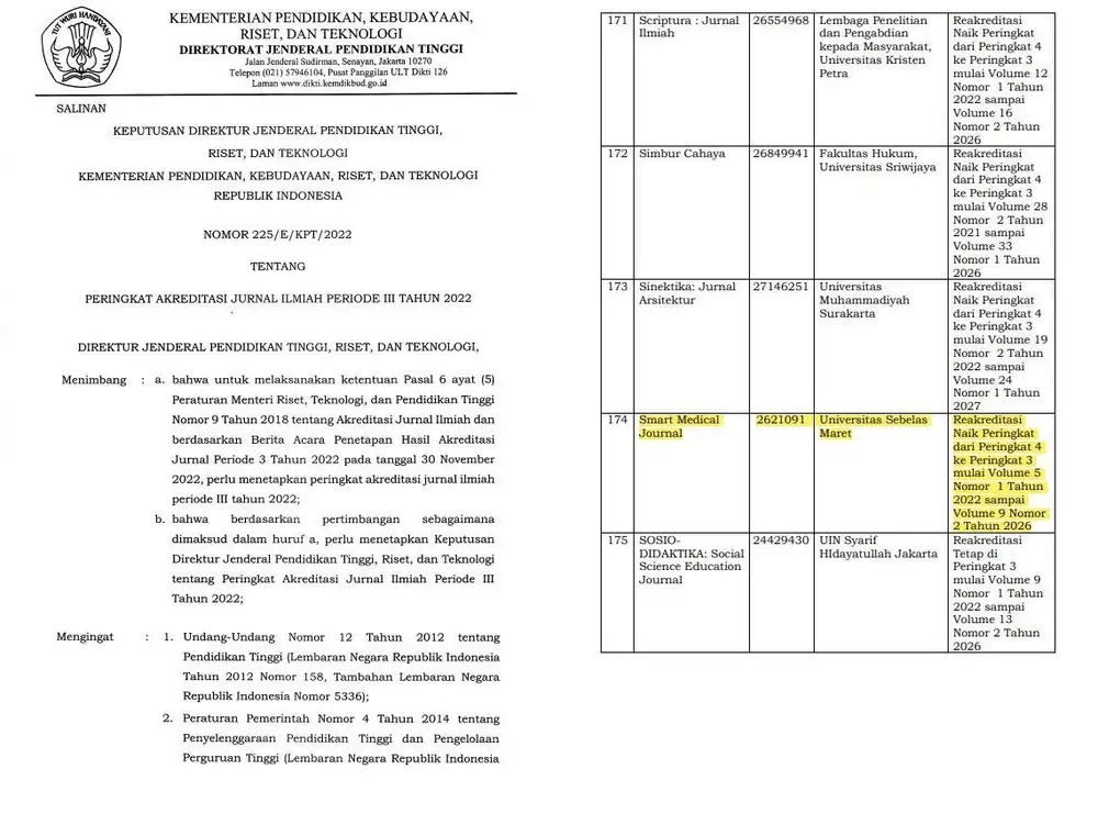 Fakultas Kedokteran UNS | Smart Medical Journal (SMJ) FK UNS Raih Akreditasi Sinta 3