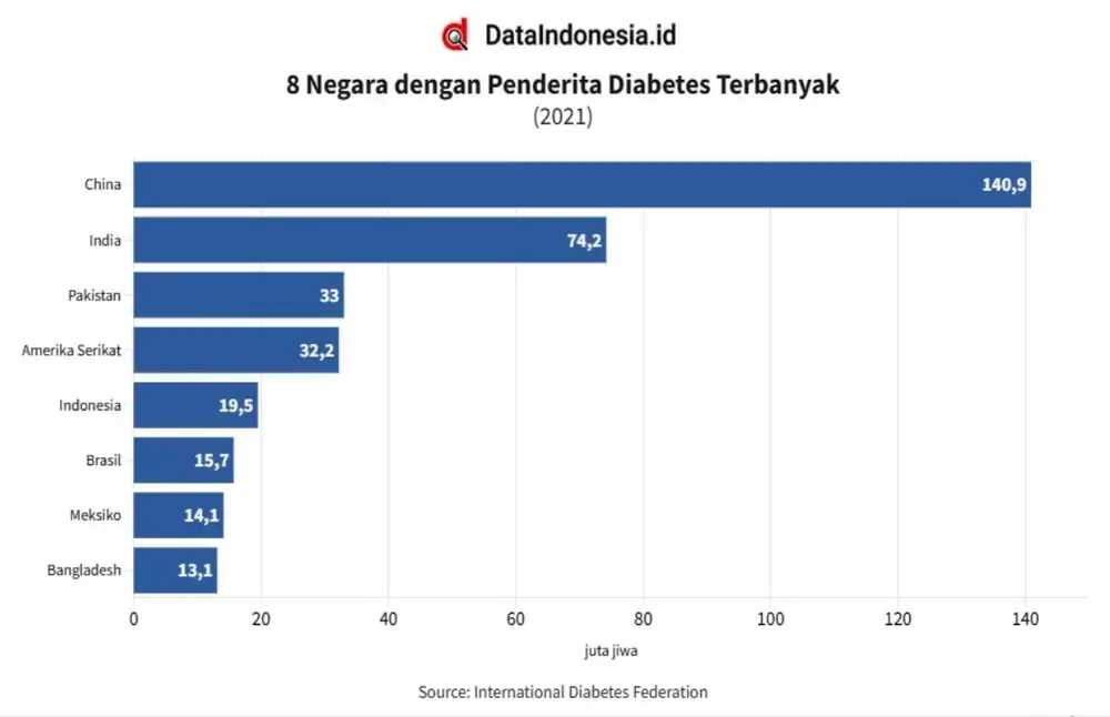 Fakultas Kedokteran UNS | Diabetes Tidak Bisa Sembuh, Tapi Bisa Anda Kelola